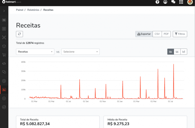 Checklist Administrativo - Éder Prado